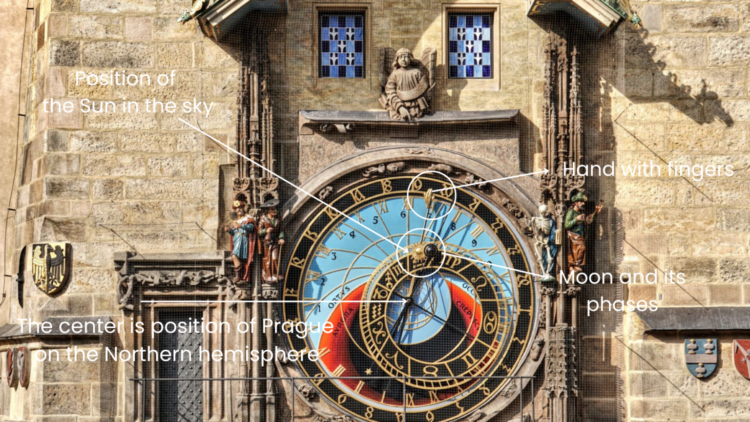 4 Easy Tips How To Read The Astronomical Clock In Prague | Prague ...